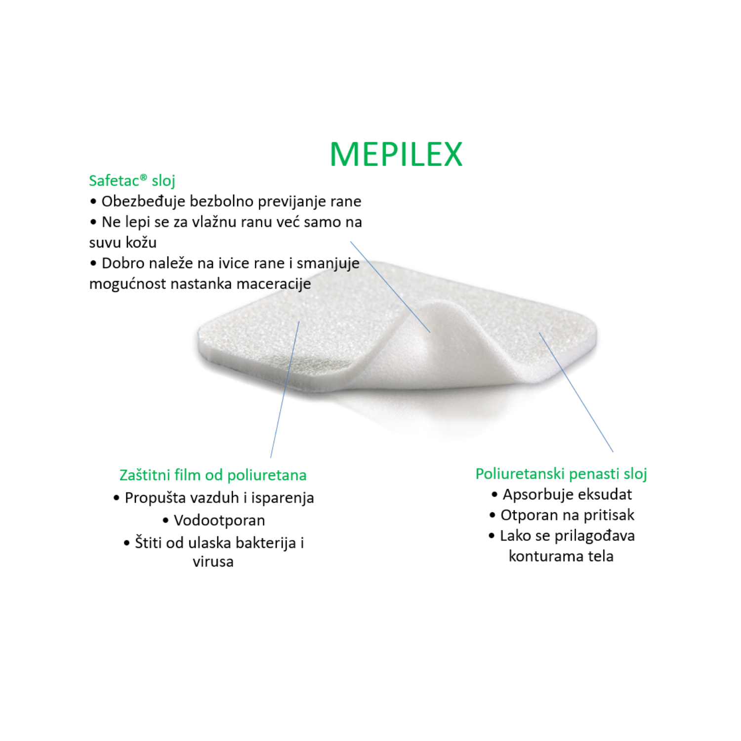 Mepilex Ag 12.5x12.5 cm - Apoteka Milica